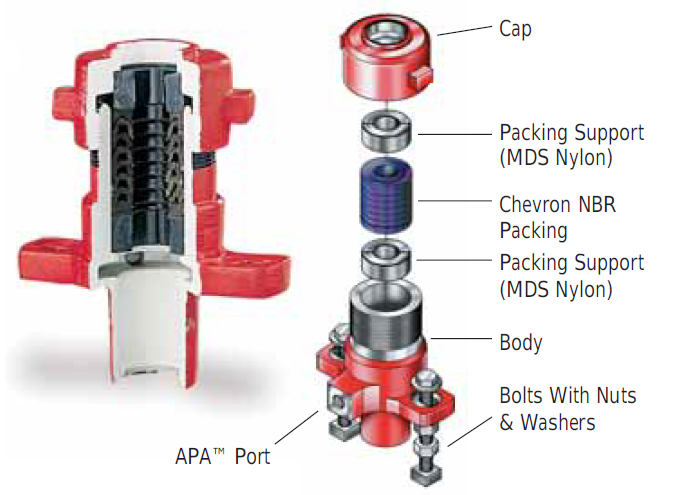 Stuffing Box Accessories - Bumi Mega Primatama Lamtec Indonesia