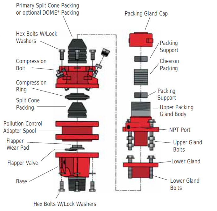 Critical Service Stuffing Box - Bumi Mega Primatama Lamtec Indonesia